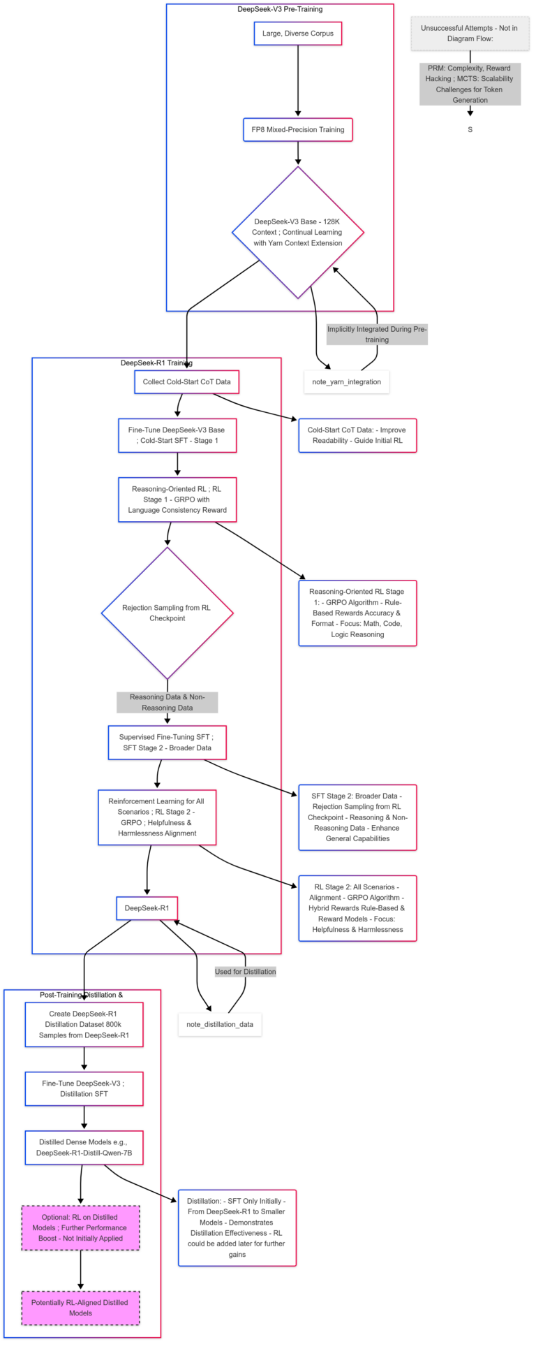 Examining Deepseek V3 Python Source Code 4631